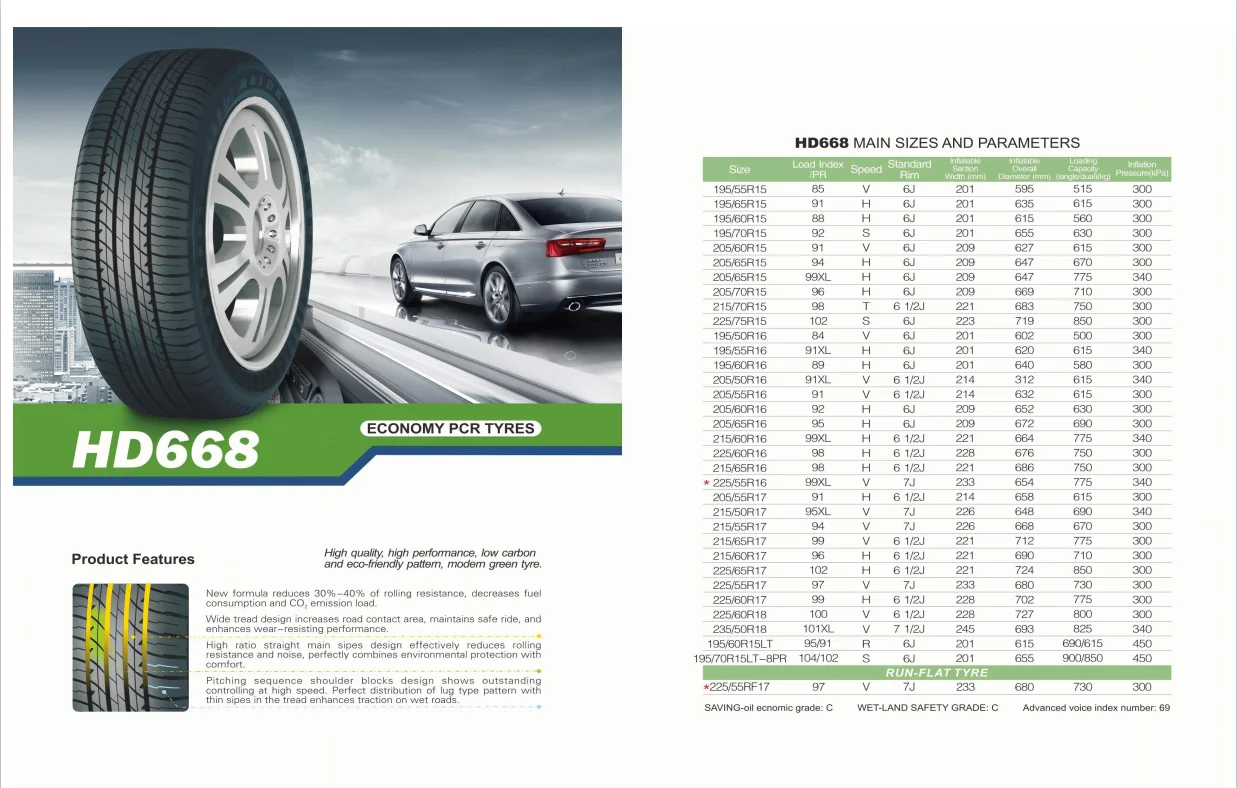 Shop High-Quality PCR Car Tires - Top Performance & Durability