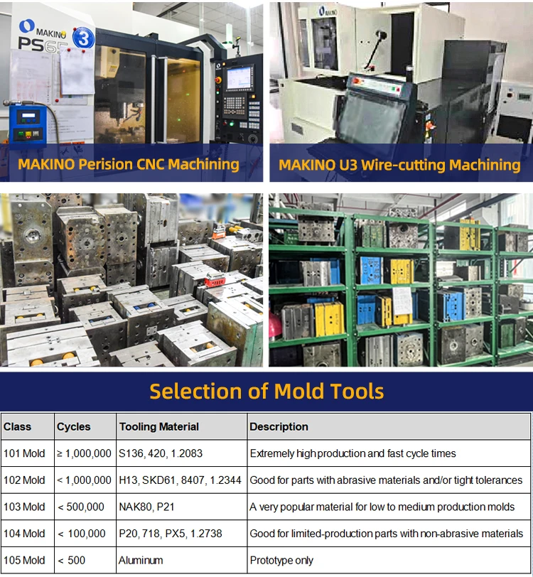 Custom Made Electronic Product Shell Injection Plastic Molding Cover Par Parts Game Controller ...