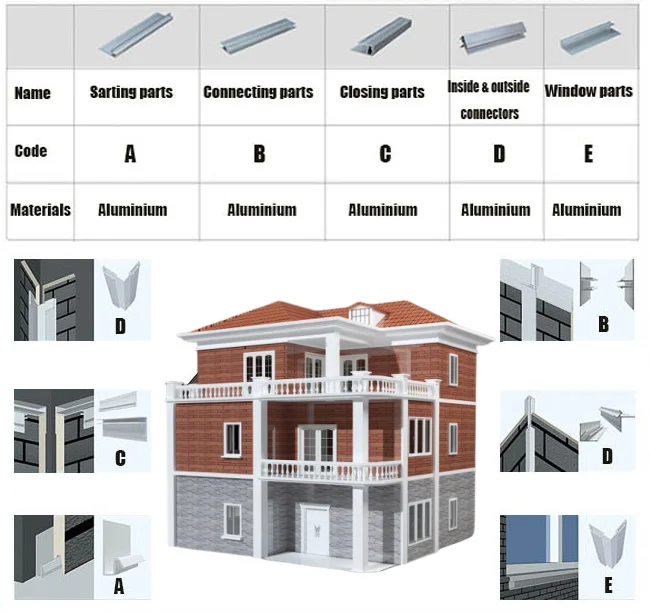 Panel de poliuretano ignífugo aislado de la serie Great Wall, paneles ...