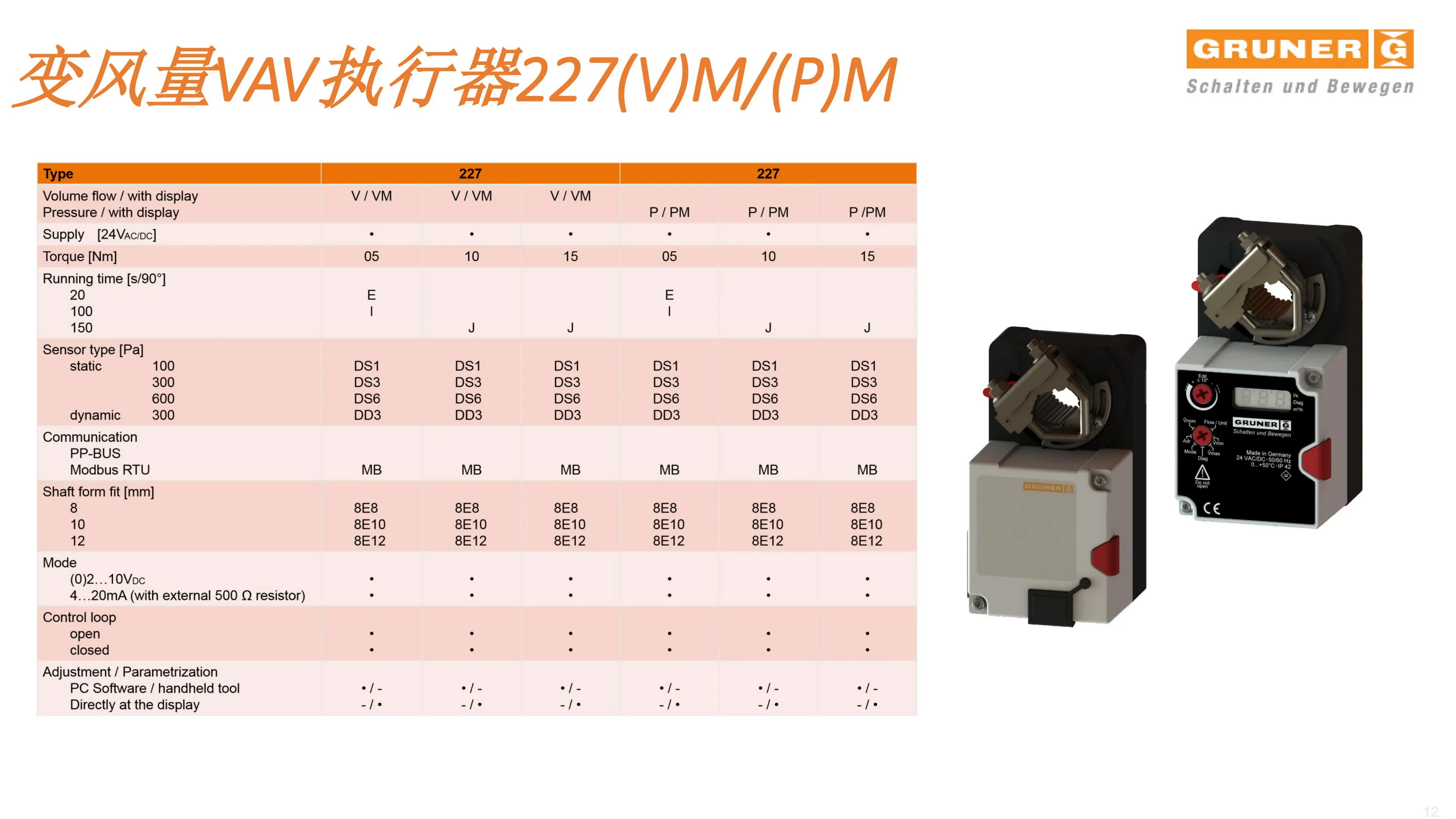 GRUNER Damper Actuators 5nm 24V 227CS-24-05 - Reliable Performance