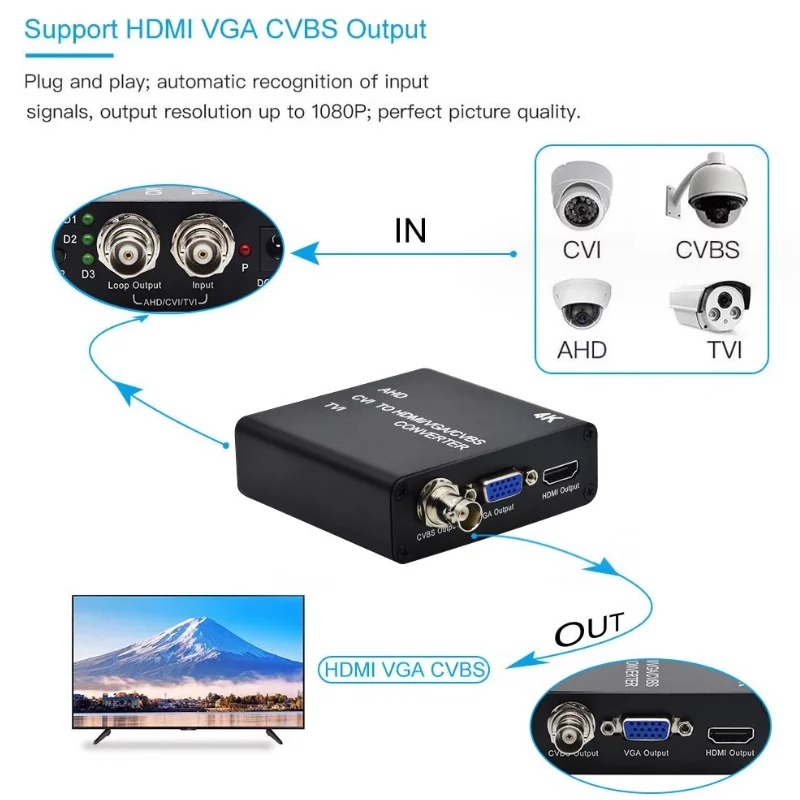 Hot Selling 4K Multifunction Coaxial HD Converter Customizable Power Supply AHD/TVI/CVI/CVBS ...