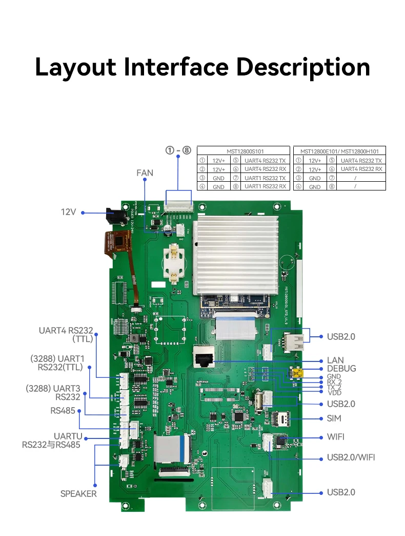 8 Inch Android Display Module - Rockchip RK3288 Integration