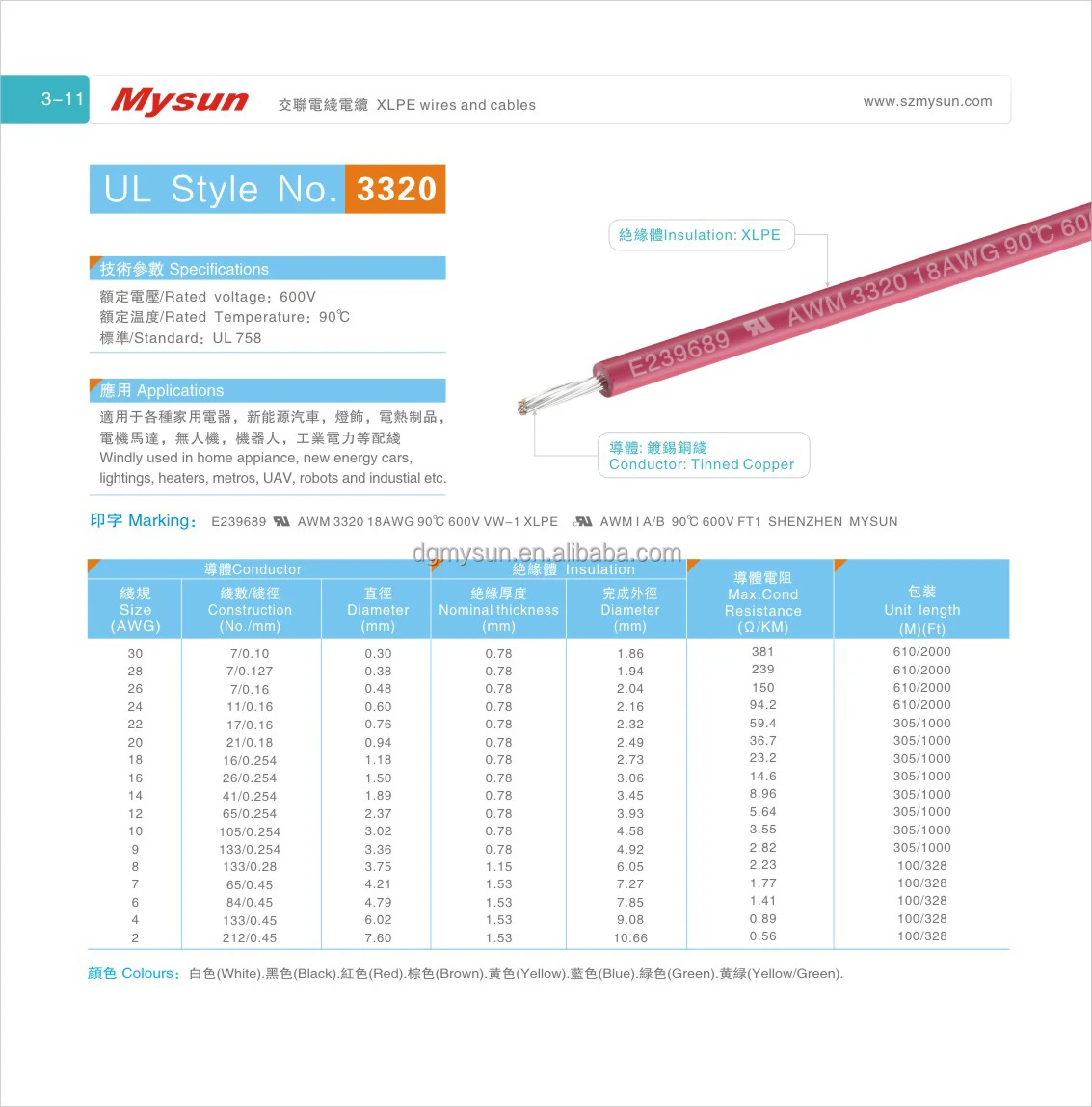 Electric Wires Awg Ul 3320 Xlpe Insulation Cable Flexible Wire Home Appliance Used Cables - Buy ...