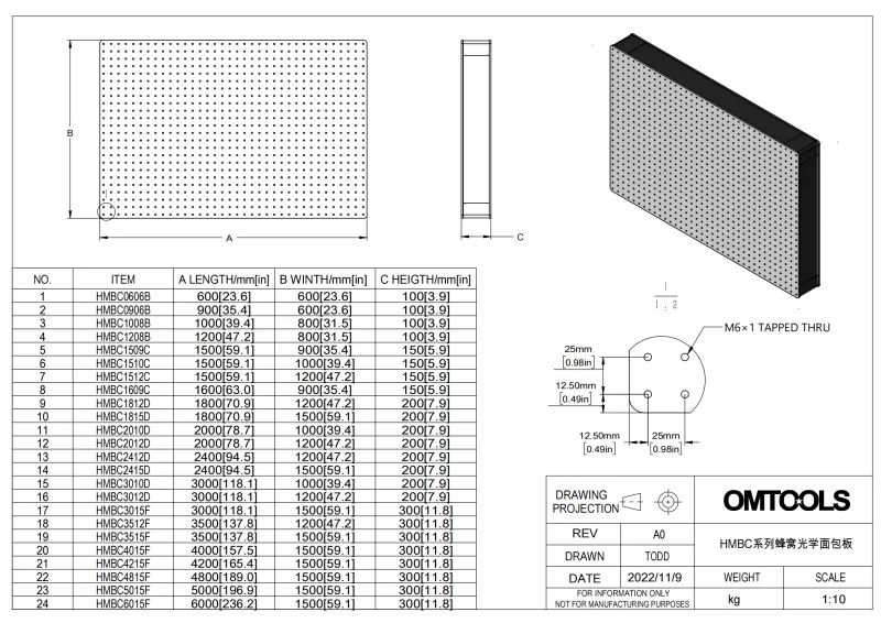 HMBC Series 430 Stainless Steel Honeycomb Optical Breadboards