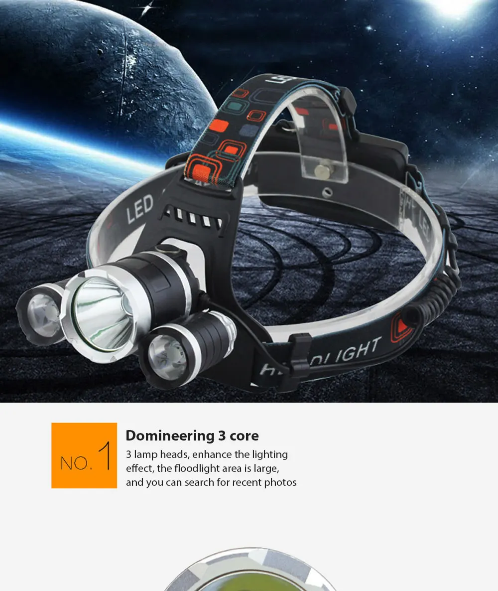 Portable LED Head Lamp - Powerful, Waterproof, and Rechargeable