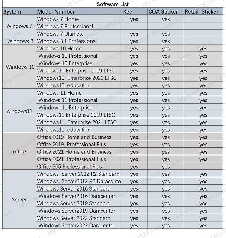 Windows Server 2022 Standard Key 100% Activation Win Server Standard ...