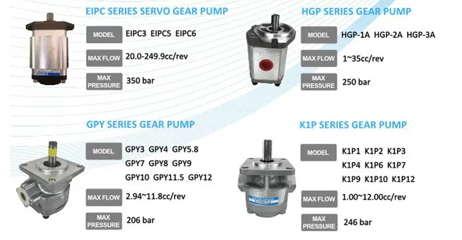 Parker PGP Series Hydraulic Gear Pump - High Pressure Oil