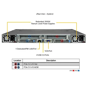 Supermicro Storage Server SSG-121E-NES24R - Dual Socket Intel Xeon