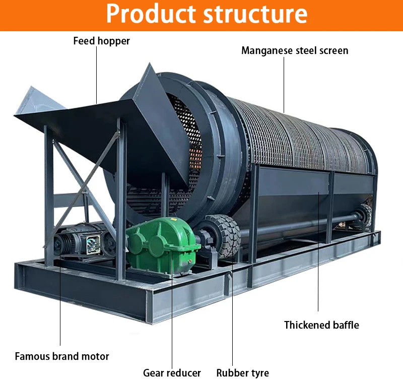 Rotary Drum Sieve Sand And Stone Separator Small Trommel Screen Rotary ...