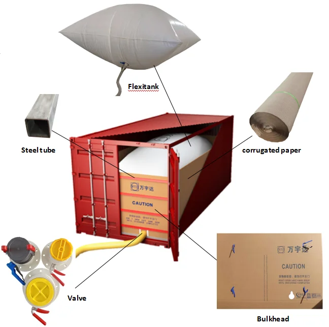 40ft Container Flexitank for Sunflower Oil Bulk Transport