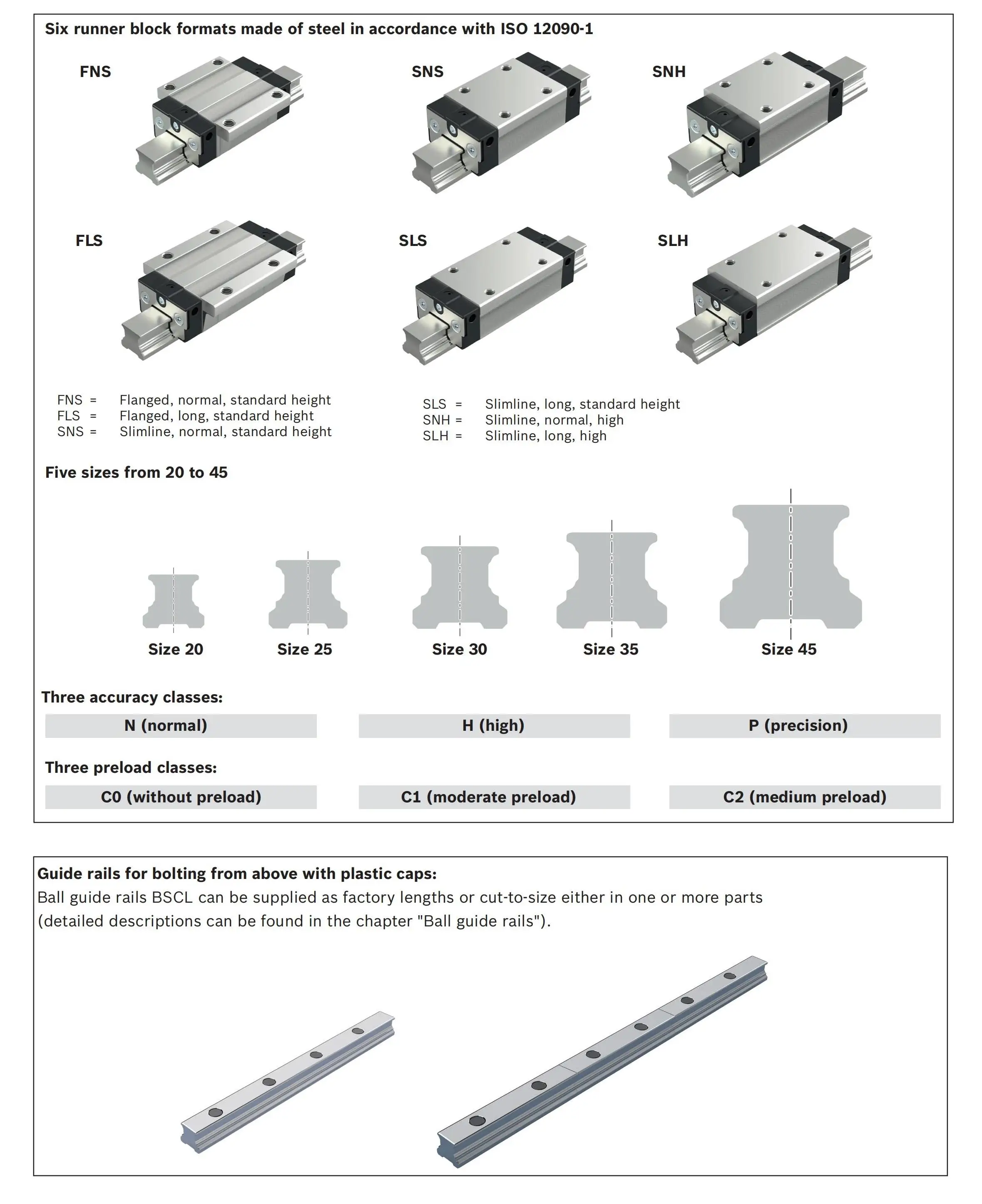 Rexroth Extended Linear Motion Rail Slide Block R205d21420 R205d81420 R205d71420 R205d31420 ...