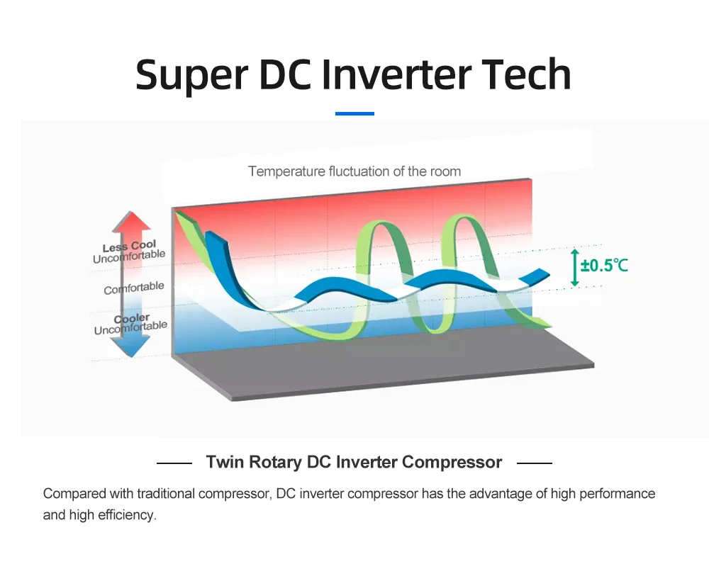 Gree R290 Split Air to Water Heat Pump for Efficient Heating