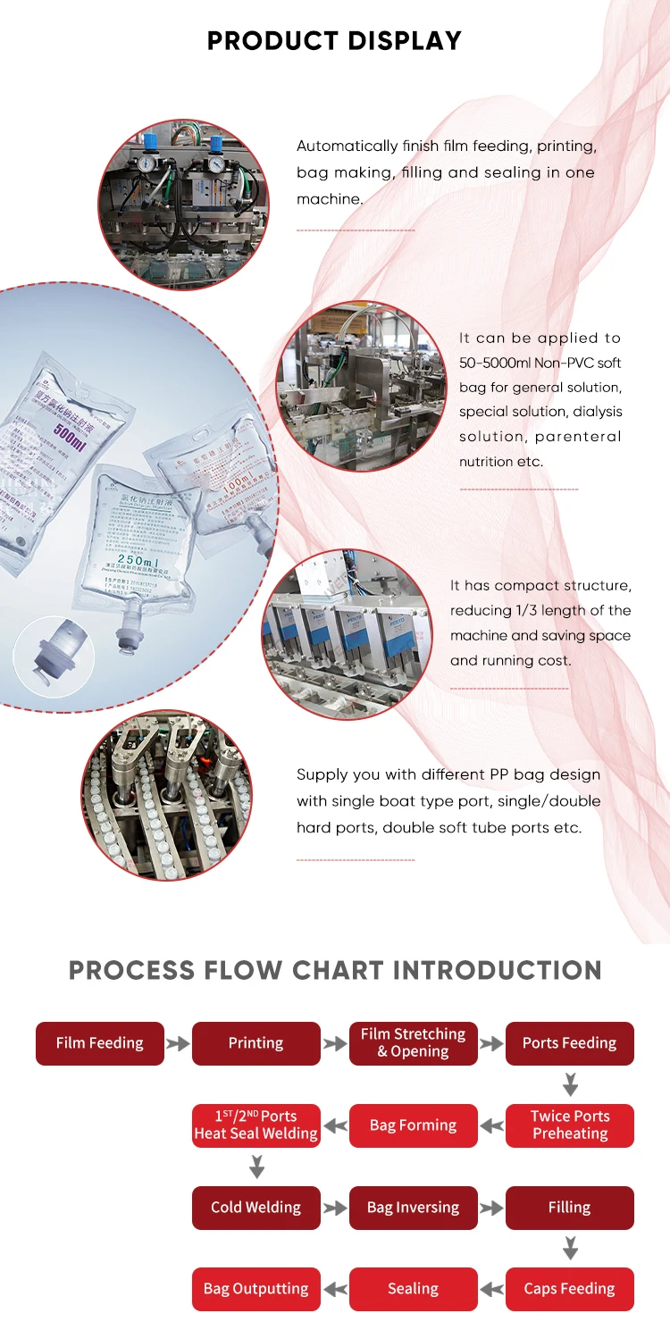 100ml Paracetamol Injectable Iv Infusion Manufacturing Plant - Buy Lvp ...