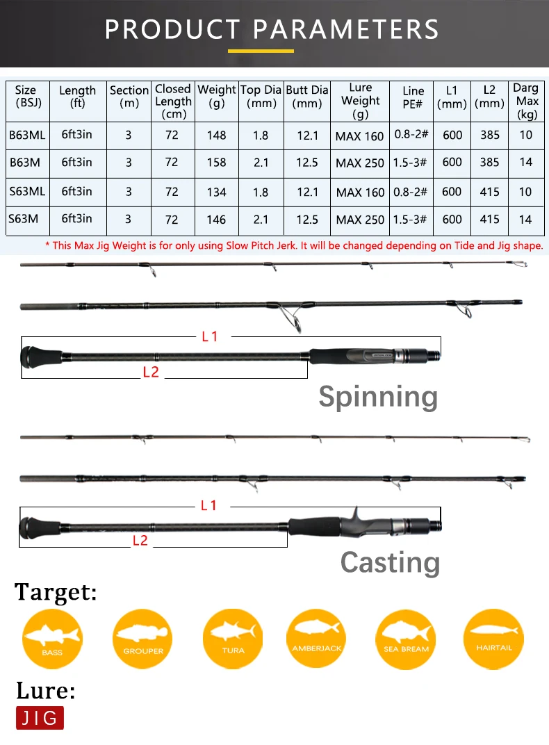MADMOUSE Bambluz 3 Section Slow Jig Rod - 1.91m Fuji Parts