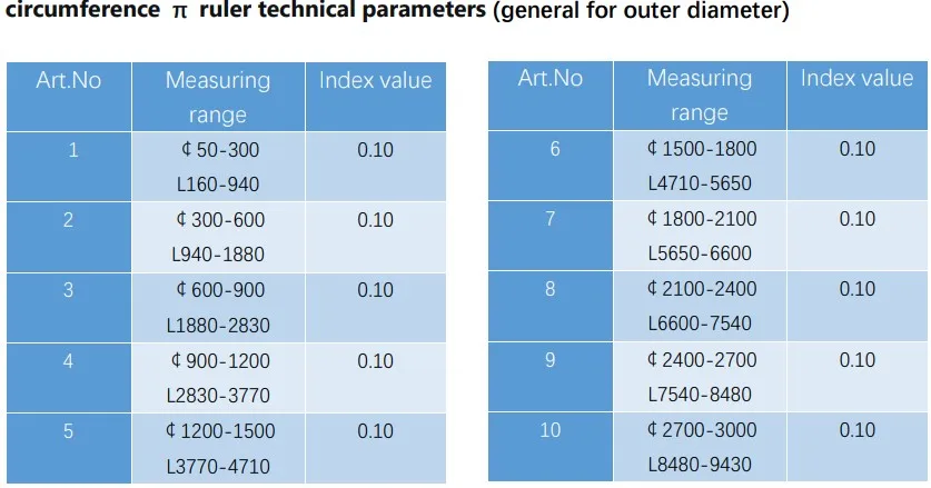 Precision Scale Measuring & Gauging The Circumference Of Any Material ...