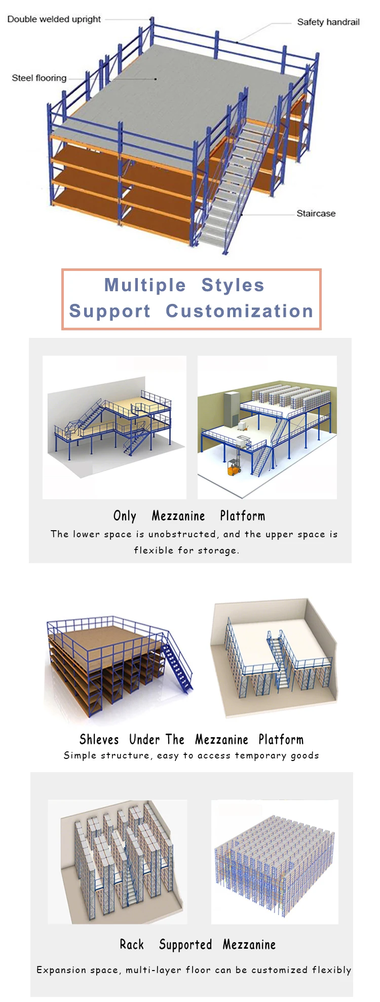 Heavy Duty Mezzanine Interlocking Floor Rack Attic Racking System for ...