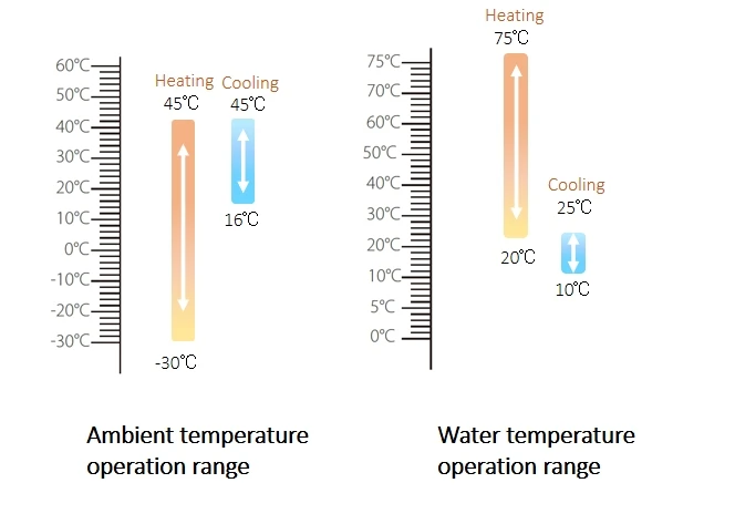 R32/R290 Monoblock Split Type China Heating Pump - Efficient Heating ...