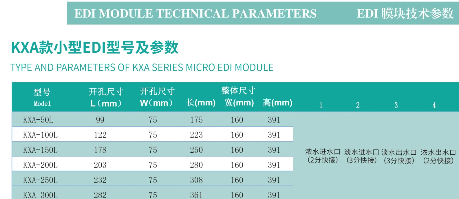 Calyson EDI Module - Ultra Pure Water Solutions for Labs