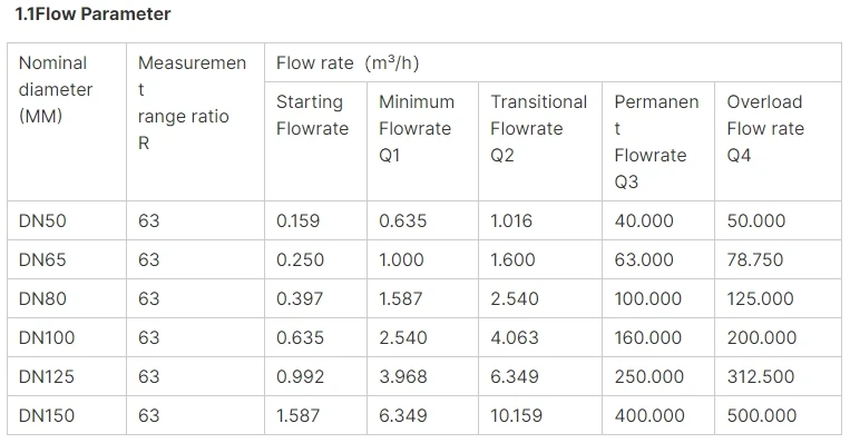 T-measurement Water Meter Rs485 Modbus Dn65 Ultrasonic Water Flow Meter ...