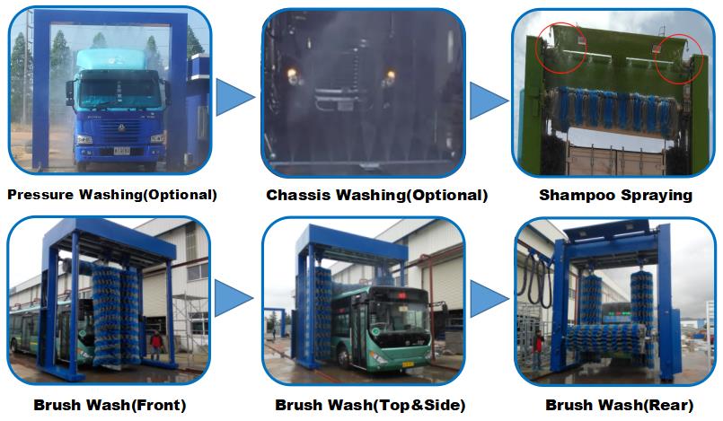 Risense Automatic Bus and Truck Washing Machine for Public Stations