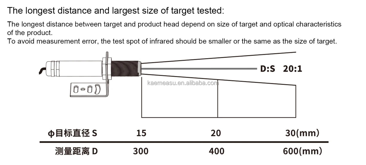 4-20ma Output Laser Temperature Transmitter Pyrometer
