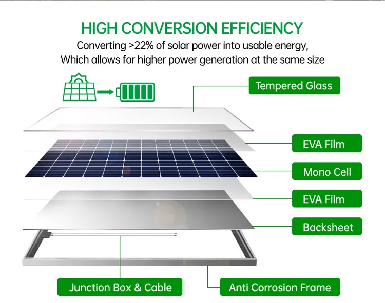 Oem 18v 36v10w 20w 50w 80w 100w Mono Glass Solar Panels For Led Solar ...