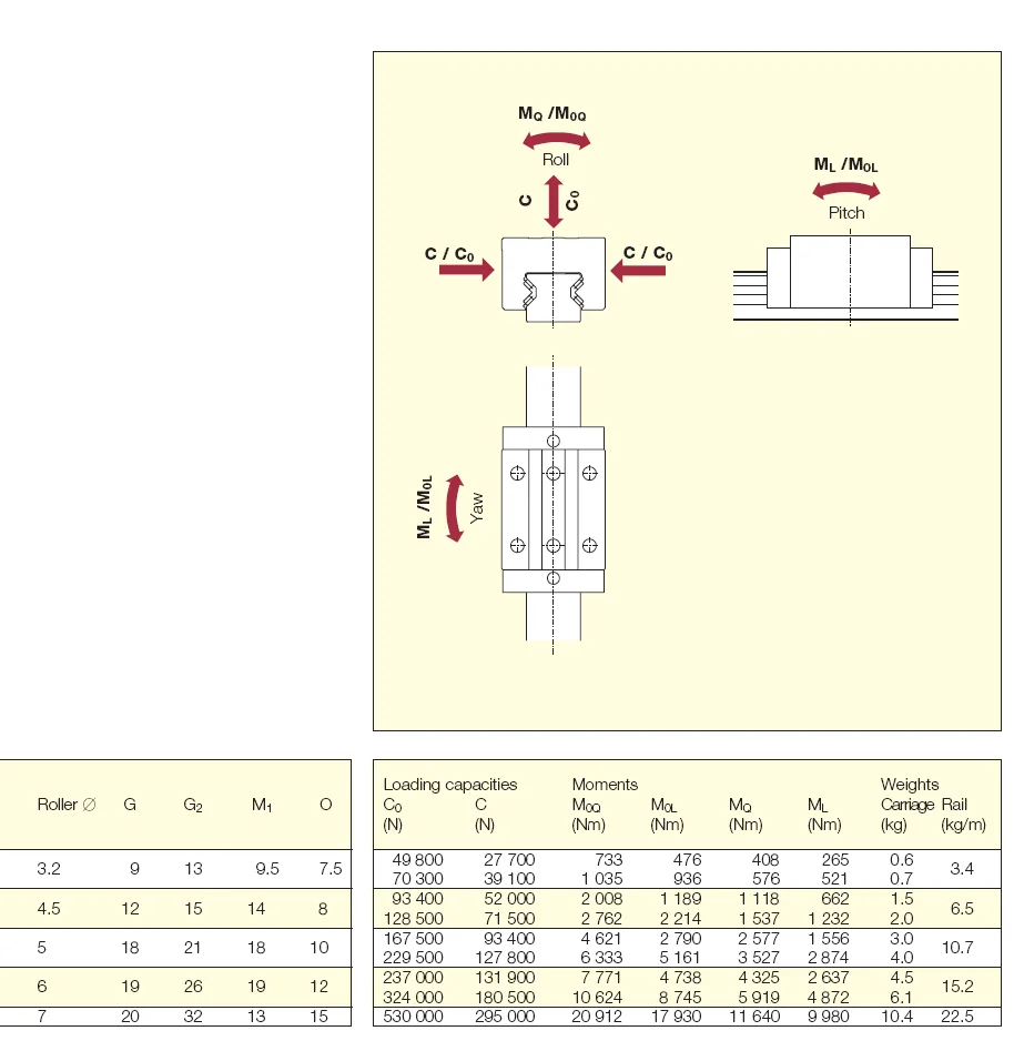 Schneeberger Linear Guide Rail MRA 45 - Precision & Durability