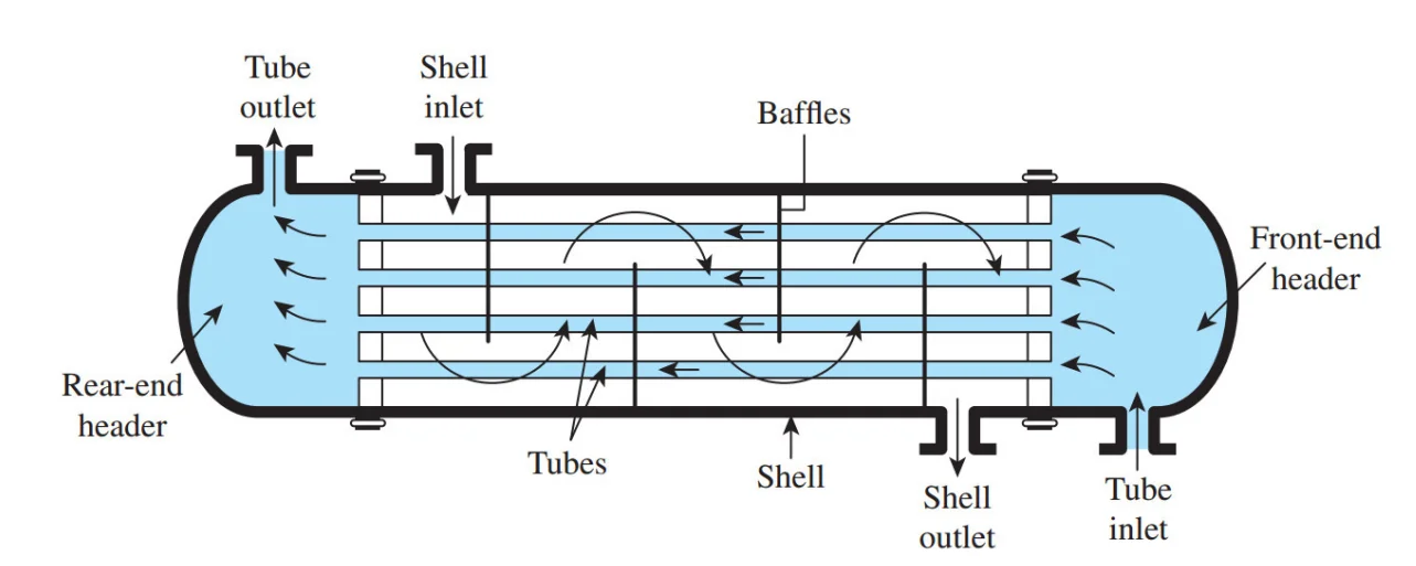 API Shell and Tube Heat Exchangers for Marine Cooling