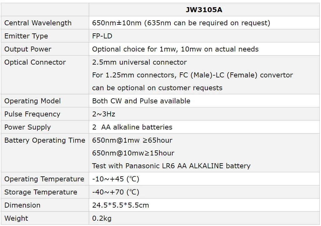 JOINWIT JW3105A Pen-Type Visual Fault Locator - Moderate Price