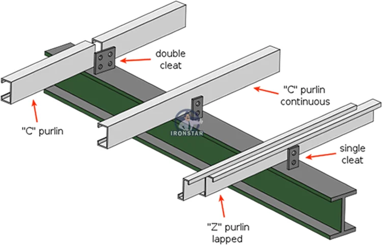 80 300 C Purlins Automatic Purlin Interchangeable Roll Forming Machine ...