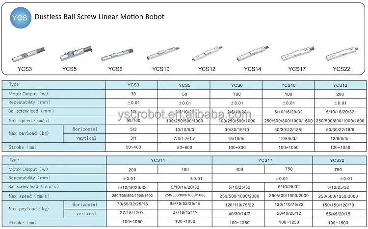 Xyz Gantry Ball Screw Linear Robot System Cnc Linear Rails Actuator For ...