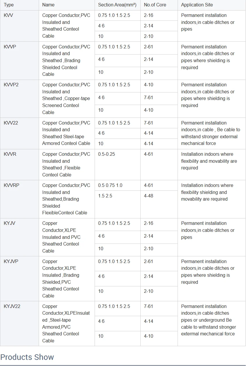 450/750v Multicore Flexible Control Cable Kvv Kvvr Kvvp Kvvrp Bvr Electrical Cable - Buy Kvv ...