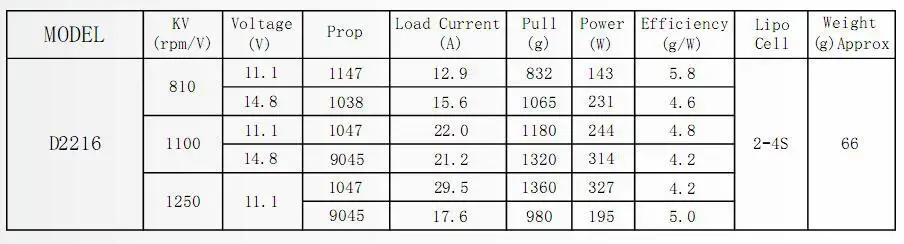 D2216 Brushless Motor - 810KV & 1250KV for RC Toys & FPV