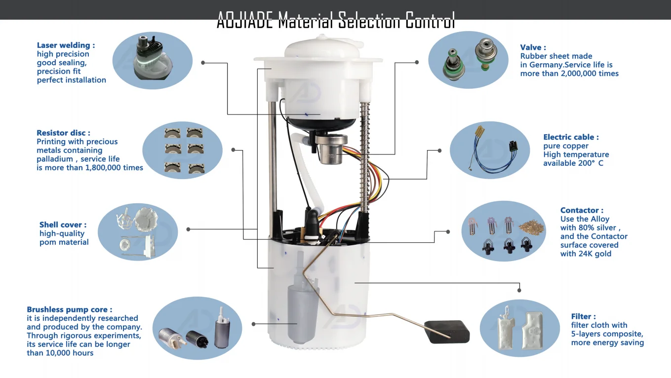 4KD919087C Brushless Fuel Pump Assembly for Audi A6C8