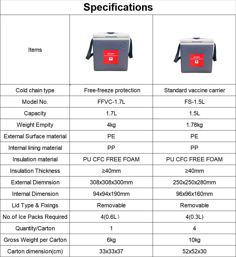1.5L Vaccine Carrier - Insulated, Waterproof & Removable Lid