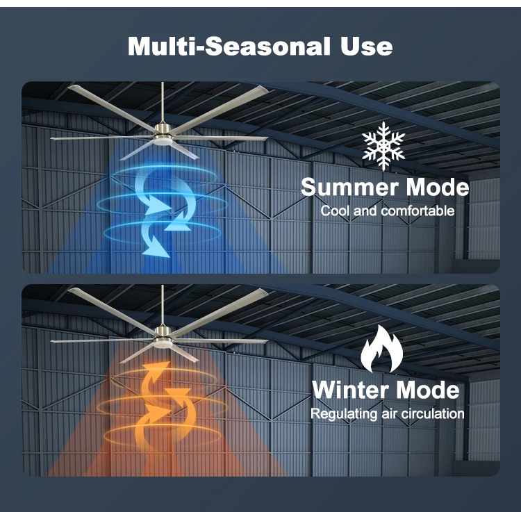 1stshine Ceiling Fan Industrial Space Large 100 Inches Big Airflow ...