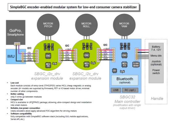 3-Axis Gimbal Controller Kit SimpleBGC 32-bit Split Gimbal ...