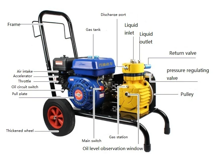 Dreco High-efficiency Airless Spray Paint Machine For Gun Painting And ...