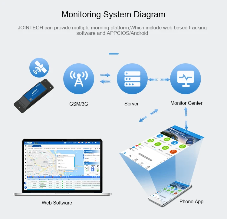 Container GPS Tracker - Reliable GPS Asset Tracking Device for Trailers ...
