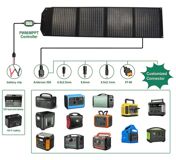Sunway Outdoor Portable Solar Panel Solar Power System Foldable Solar ...