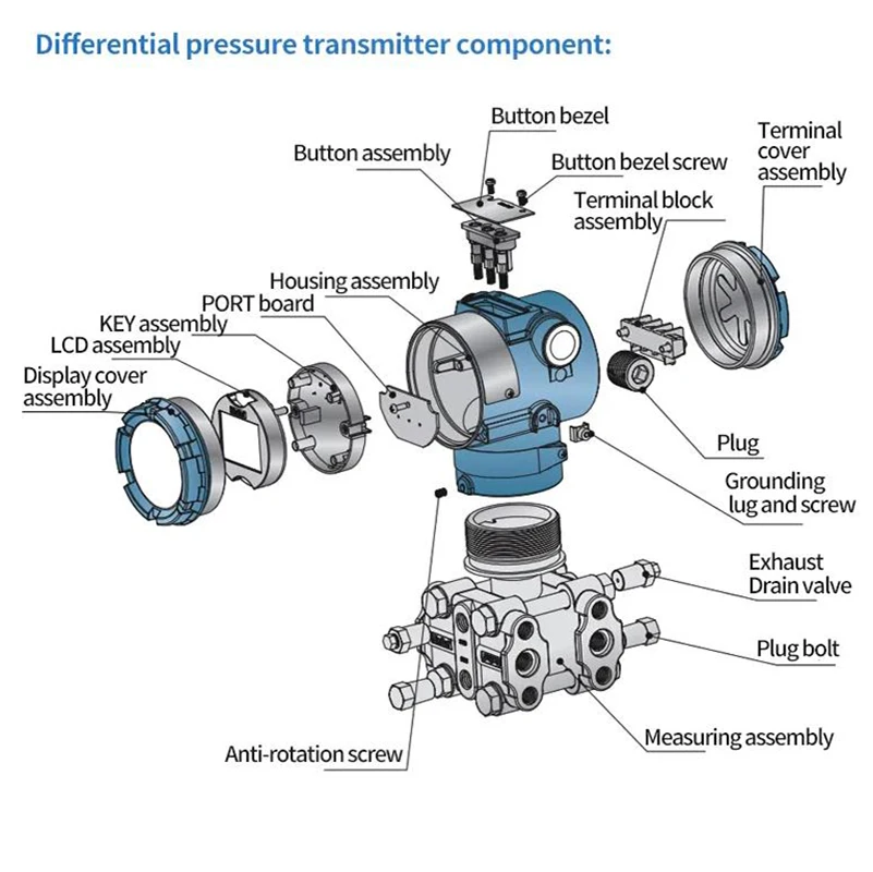 Rosemount 3051SM Pressure Transmitter with Data Logger