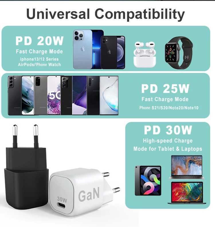 Oem Gan 30w Usb C Pd Charger 30w Usb Type C Chargering Au Eu Uk Us Plug ...