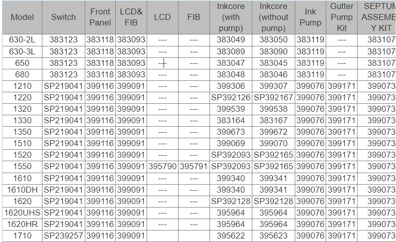 Videojet 1580 Printer Original 613598 Solvent Control Module Printing ...