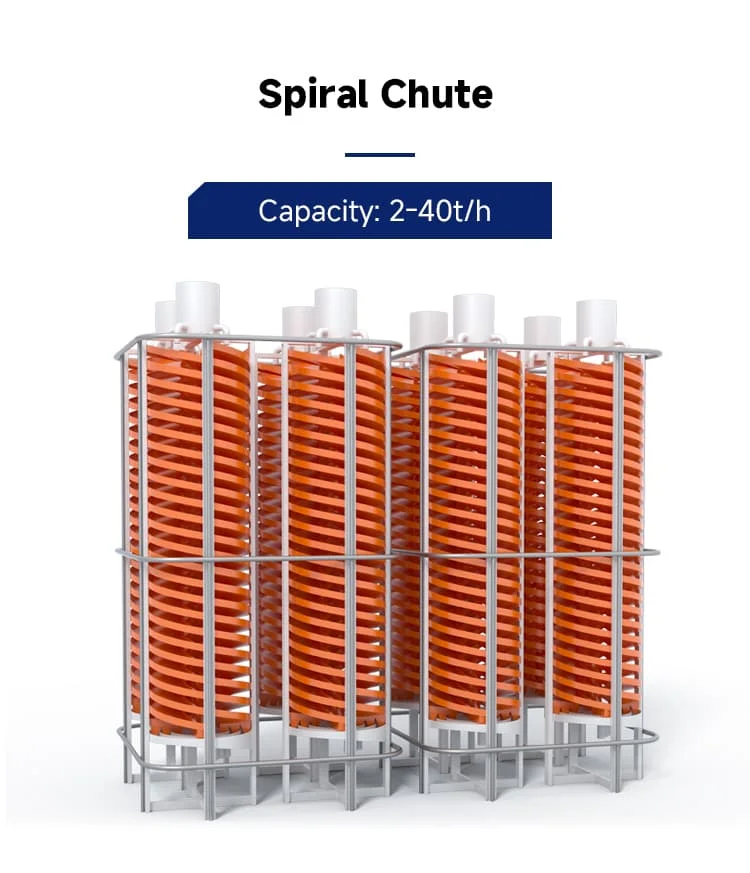 Chrome Ore Gravity Concentrators spiral Chute Classifier| Alibaba.com