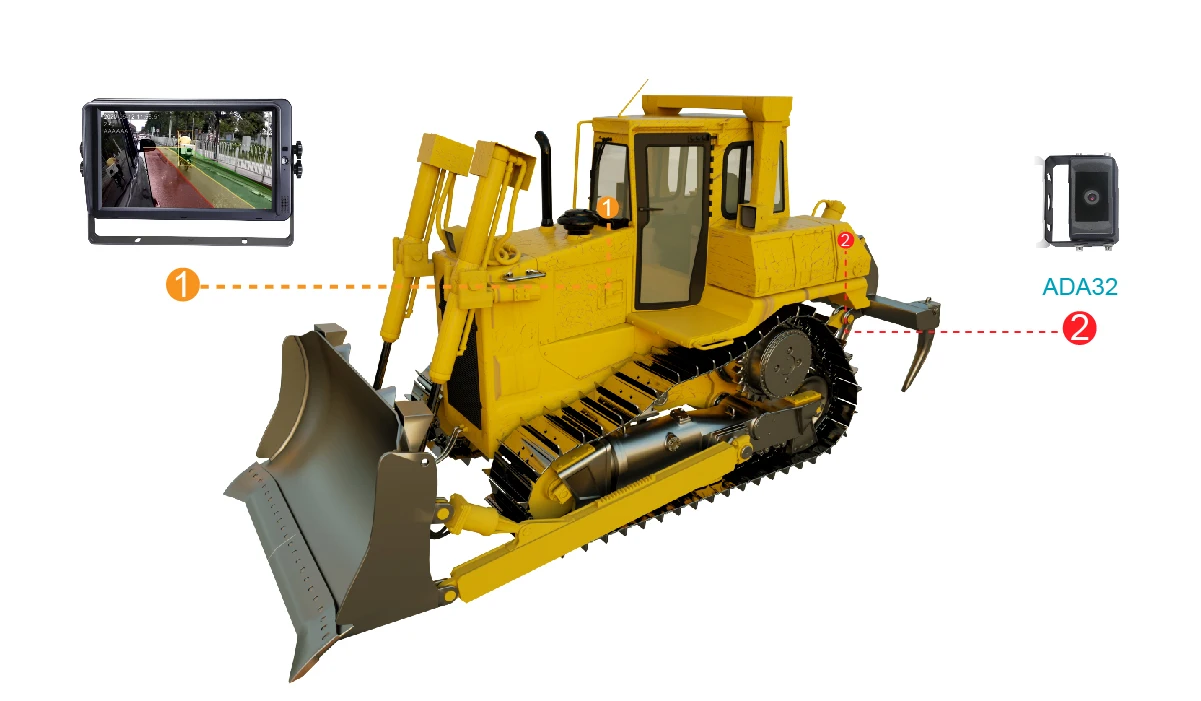 Stonkam Ai-powered Forklift Camera System Ip69k Identifies Pedestrians ...