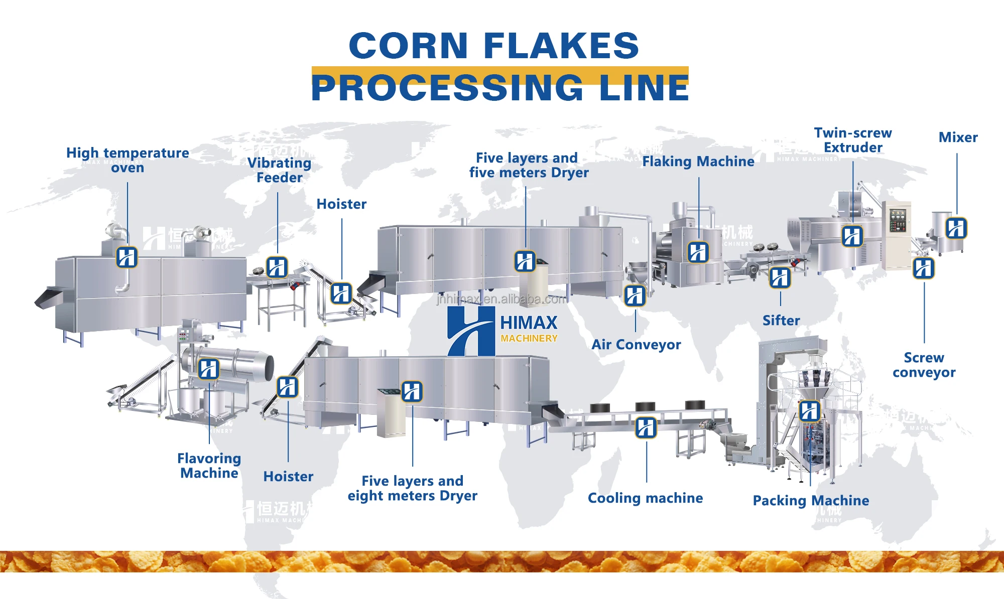 Big Capacity Corn Flakes Production Line Crispy Puffed Breakfast Cereal ...