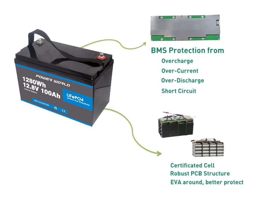Workzone Battery Standard Ni Mh 1920kwh 3200mah Rechargeable 12v 100ah ...