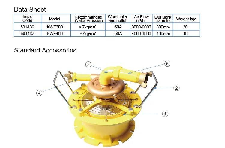 Water Driven Turbine Fans - Efficient Marine Ventilation