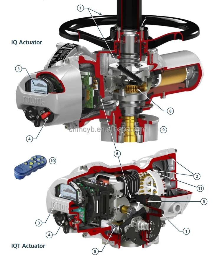 Original Uk Ytc Rotork Valve Actuator Electric Valve Actuator Iq95 Iq12 ...