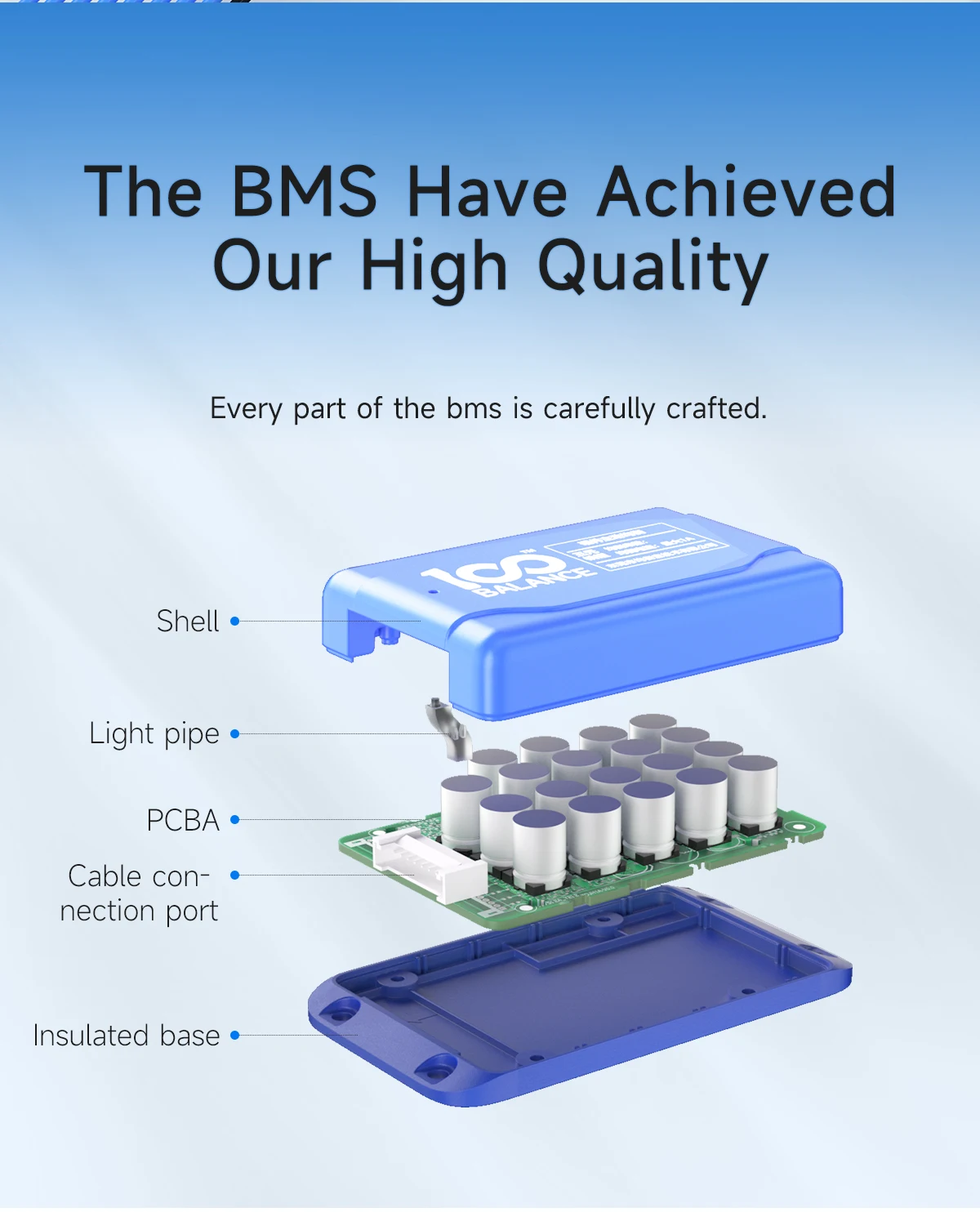 1A Active Balancer - Efficient Battery Management Solutions
